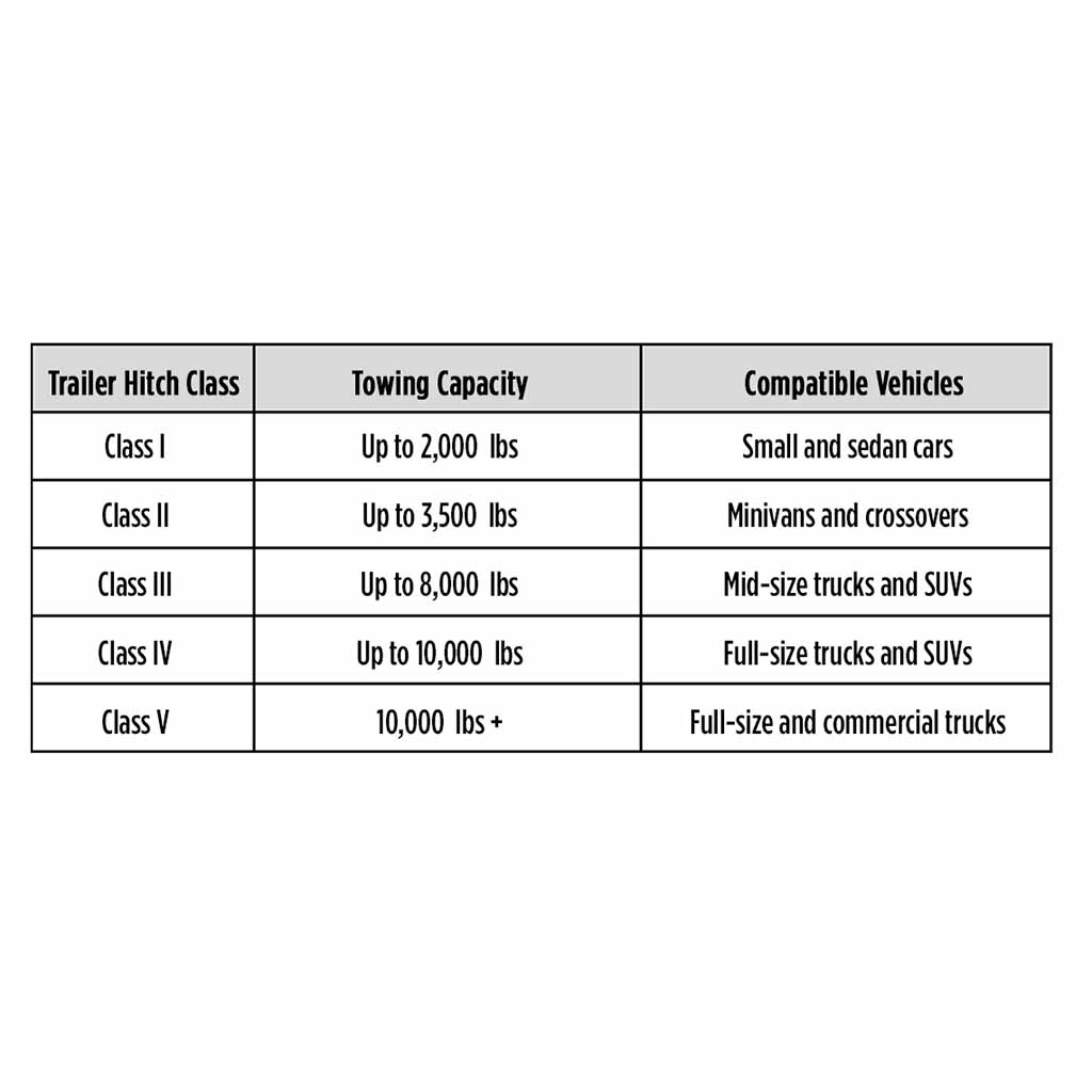 Trailer Tow Hitches & Accessories in Santa Rosa, CA | Spring Works